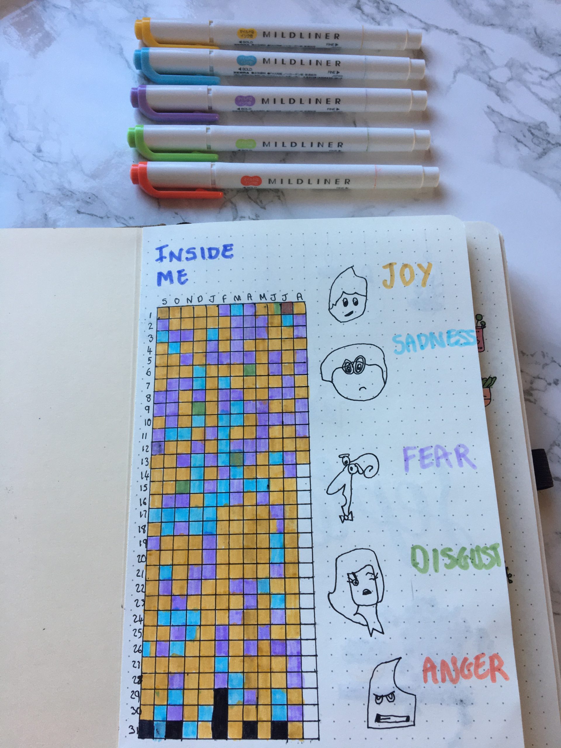 How my bullet journal helped my mental health - Enviroline Blog